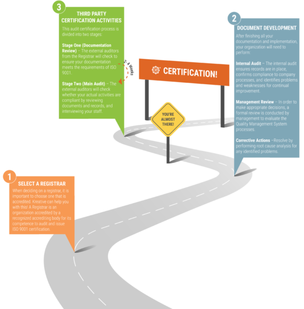 ISO 9001:2015 – Kreative