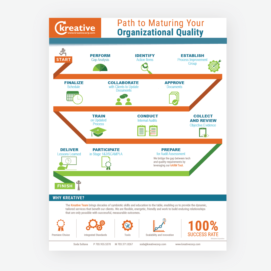 Graphic Design Services – Kreative